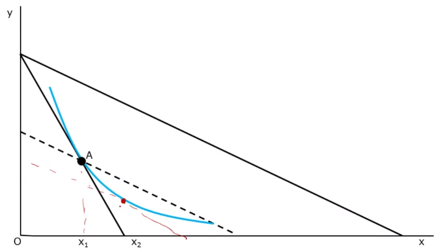 解读斯勒茨基方程 (Slutsky Equation)，并与希克斯 (Hicks)分离法的比较-平平无奇的博客 ppwq.net