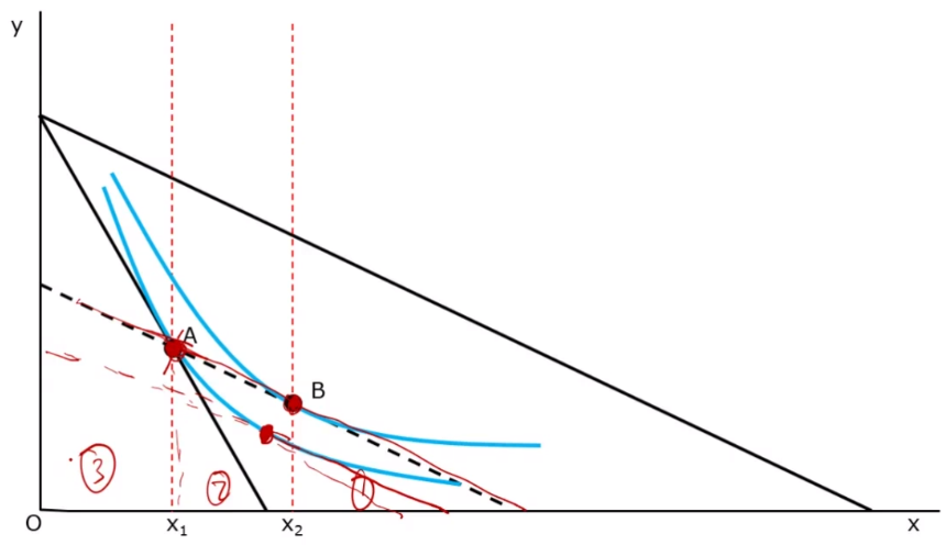 解读斯勒茨基方程 (Slutsky Equation)，并与希克斯 (Hicks)分离法的比较-平平无奇的博客 ppwq.net