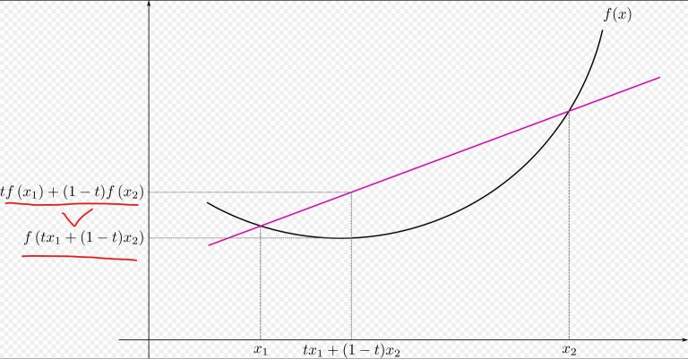 Concave与Convex函数的区分-平平无奇的博客 ppwq.net